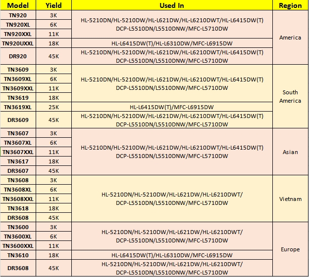 Topjet New product for Brother Series Toner Cartridges TN920/TN3609 ...